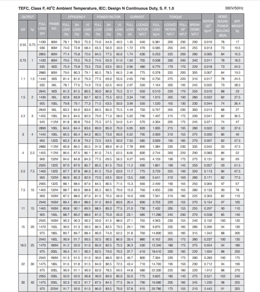IEC1 - elektromotorer